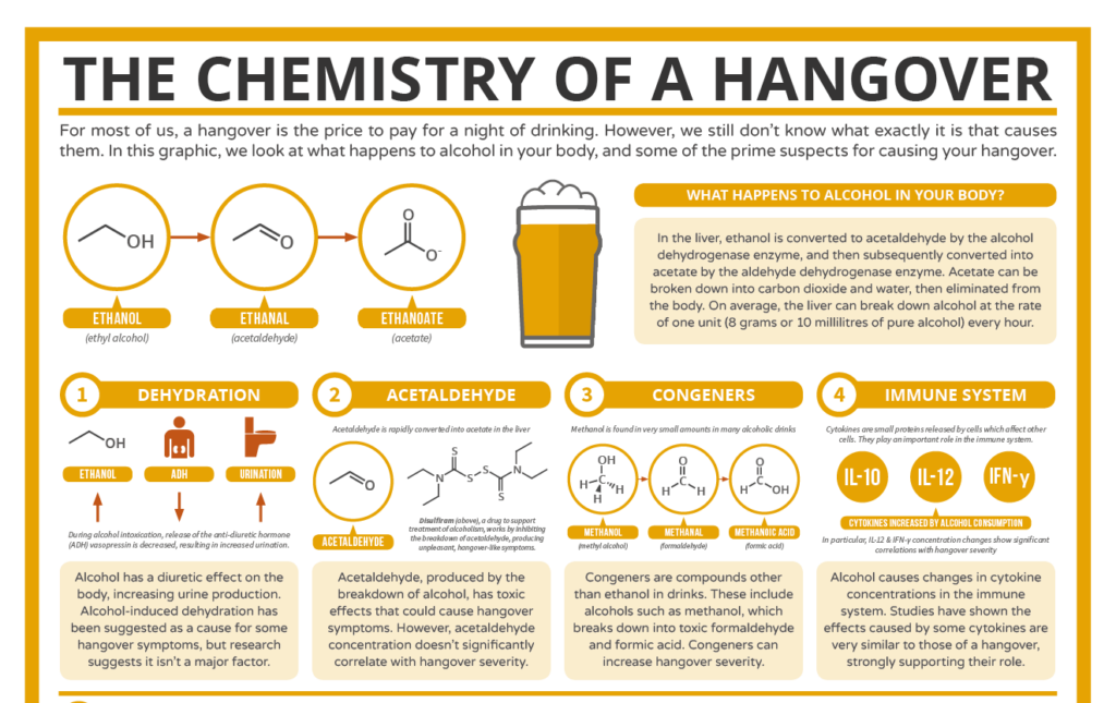 Do IV Drips Work for Hangovers? | Uplift IV & Wellness Guide